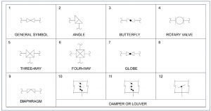 Instrumentation Symbol - THE INSTRUMENT GURU