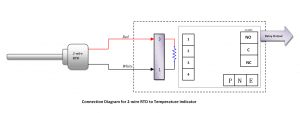 RTD | Resistance Temperature Detector | THE INSTRUMENT GURU