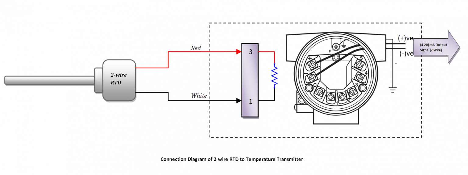 RTD | Resistance Temperature Detector | THE INSTRUMENT GURU