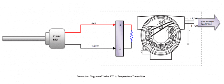 RTD | Resistance Temperature Detector | THE INSTRUMENT GURU