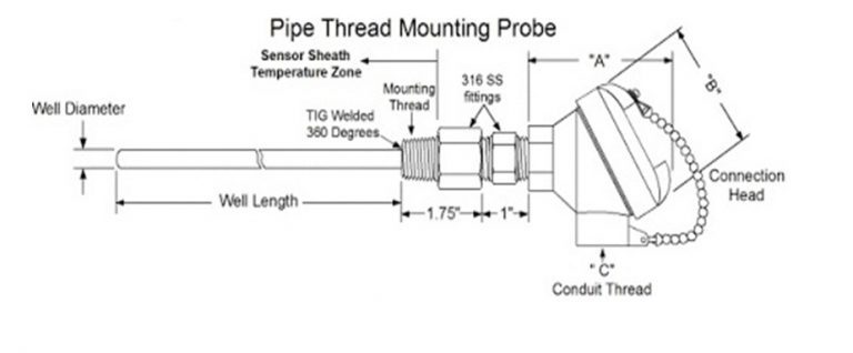 Resistance temperature Detector - THE INSTRUMENT GURU