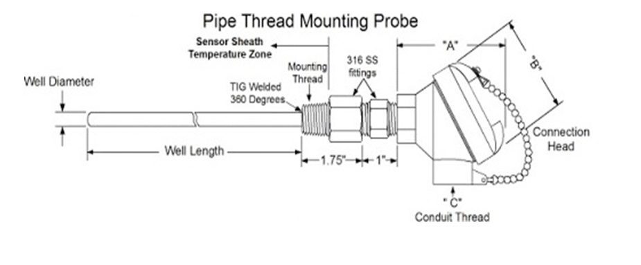 RTD | Resistance Temperature Detector | THE INSTRUMENT GURU