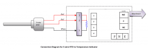 RTD | Resistance Temperature Detector | THE INSTRUMENT GURU