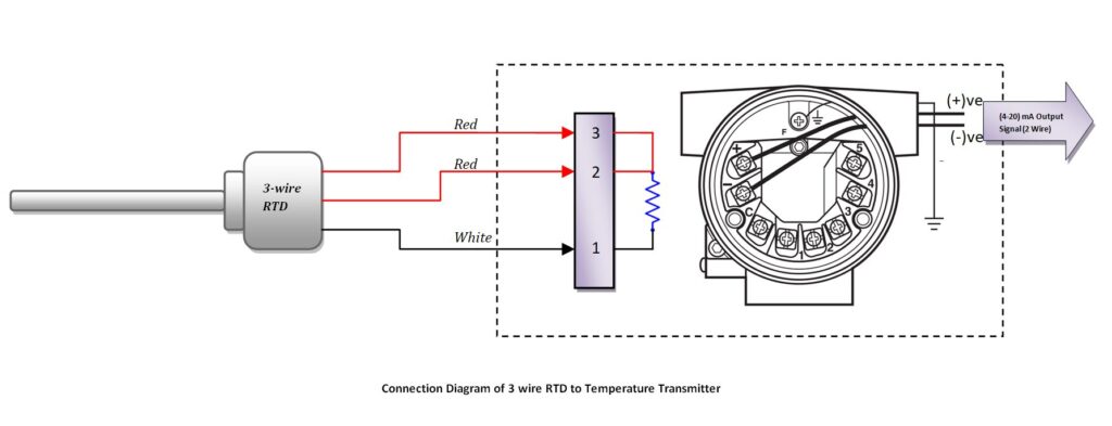 RTD | Resistance Temperature Detector | THE INSTRUMENT GURU