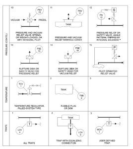 Instrumentation Symbol - THE INSTRUMENT GURU