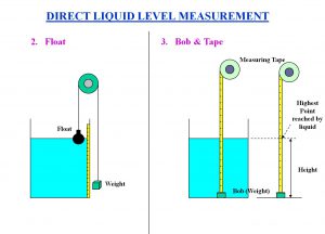 LEVEL MEASUREMENT | THE INSTRUMENT GURU