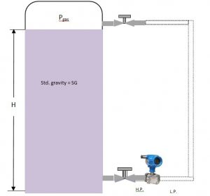 DP TYPE LEVEL MEASUREMENT - THE INSTRUMENT GURU