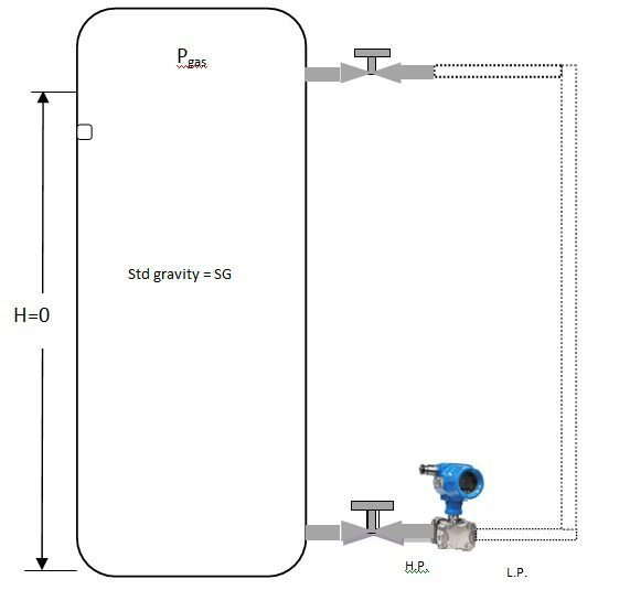 DP type level measurement & calculation | THE INSTRUMENT GURU