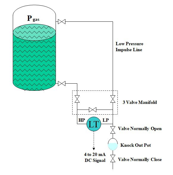 LEVEL MEASUREMENT | THE INSTRUMENT GURU