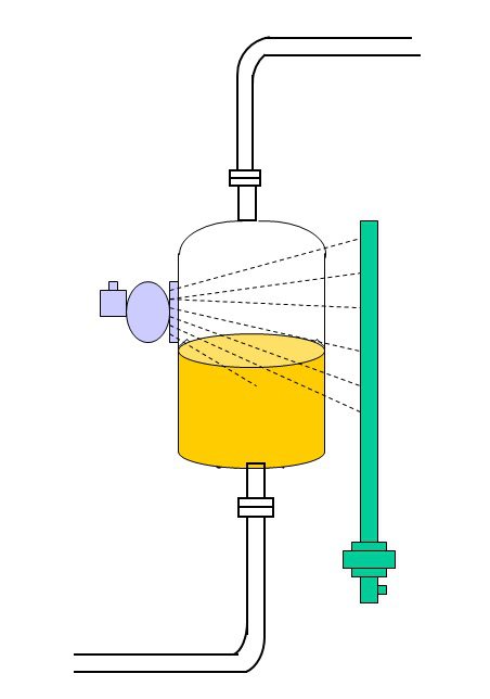LEVEL MEASUREMENT | THE INSTRUMENT GURU