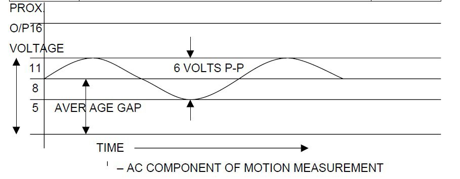 VIBRATION MEASUREMENT | THE INSTRUMENT GURU