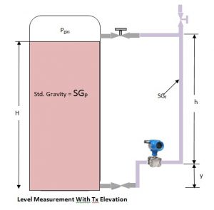 DP type level measurement & calculation
