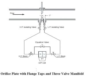 Differential Pressure Transmitters | DPT | THE INSTRUMENT GURU