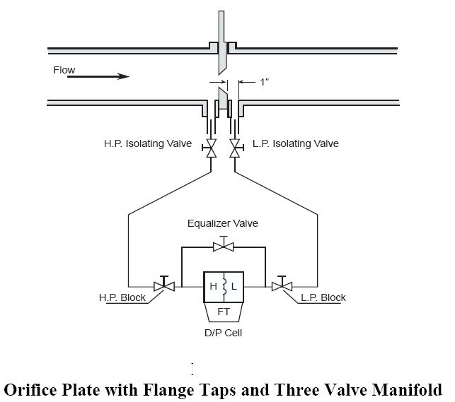 Differential Pressure Transmitters | DPT | THE INSTRUMENT GURU
