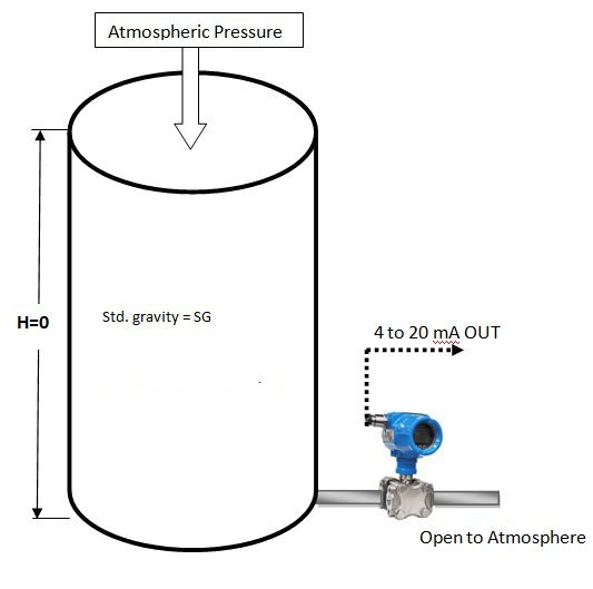 DP type level measurement & calculation | THE INSTRUMENT GURU