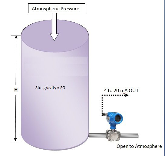 Differential Pressure Transmitters | DPT | THE INSTRUMENT GURU