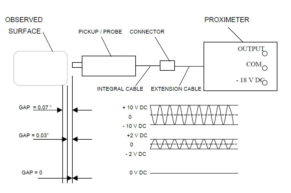 VIBRATION MEASUREMENT | THE INSTRUMENT GURU
