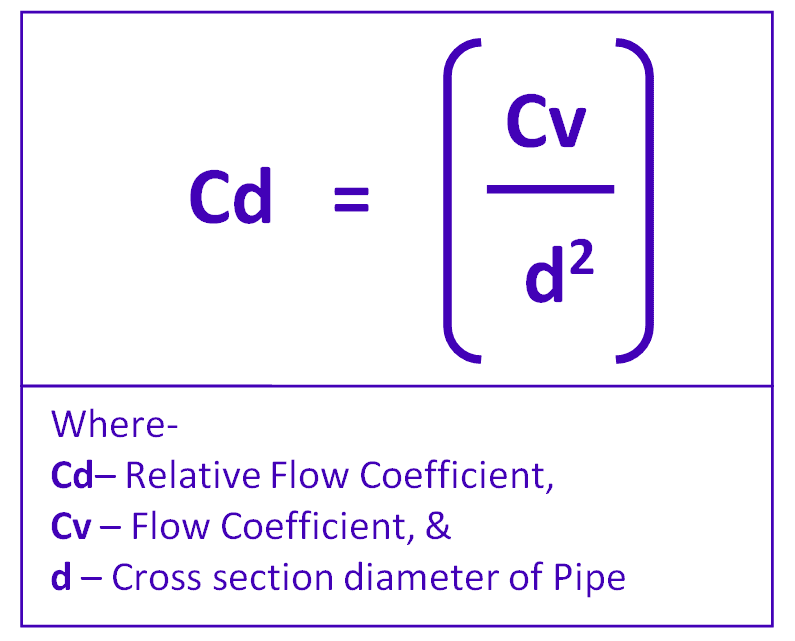 Control Valve performance parameters | THE INSTRUMENT GURU