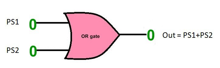 Two out of three (2oo3) Logic | THE INSTRUMENT GURU