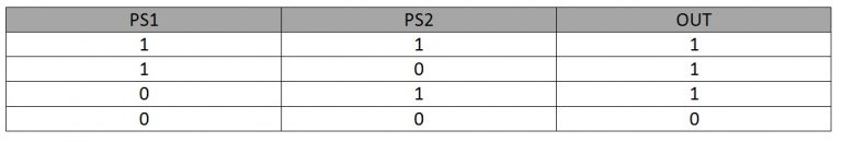 Two out of three (2oo3) Logic - THE INSTRUMENT GURU