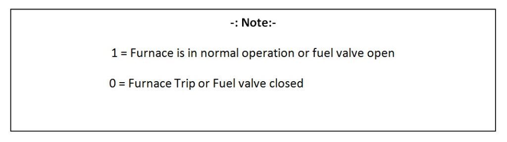 Two out of three (2oo3) Logic | THE INSTRUMENT GURU