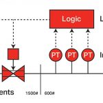Dynamic Characteristics | THE INSTRUMENT GURU