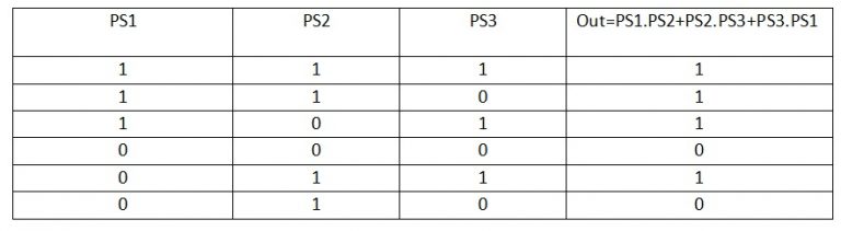 Two out of three (2oo3) Logic | THE INSTRUMENT GURU