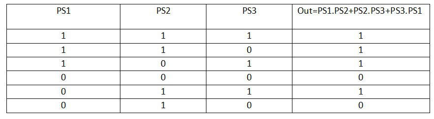 Two out of three (2oo3) Logic | THE INSTRUMENT GURU