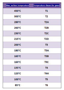 Hazardous Area Classification THE INSTRUMENT GURU