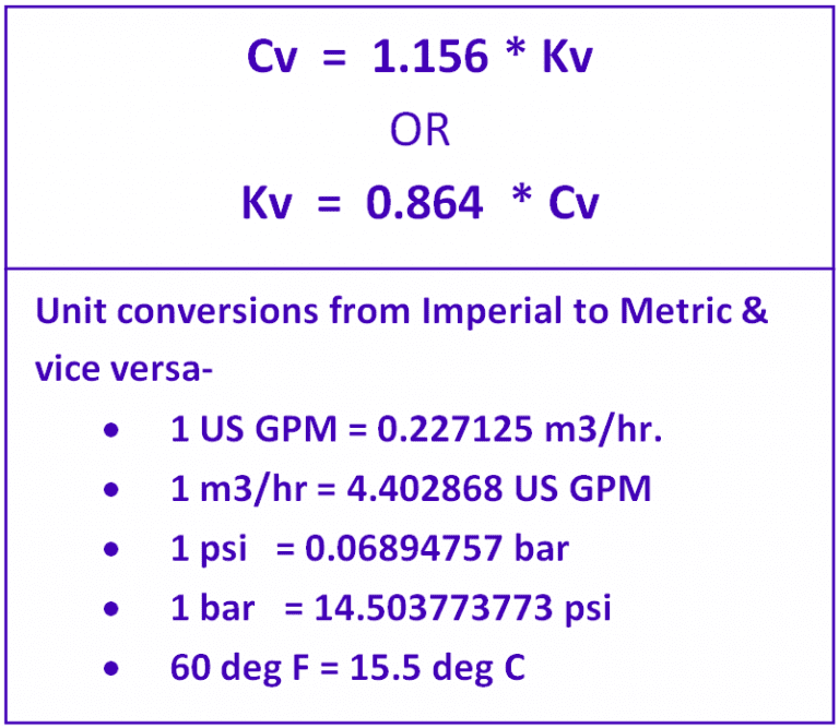 Control Valve performance parameters | THE INSTRUMENT GURU