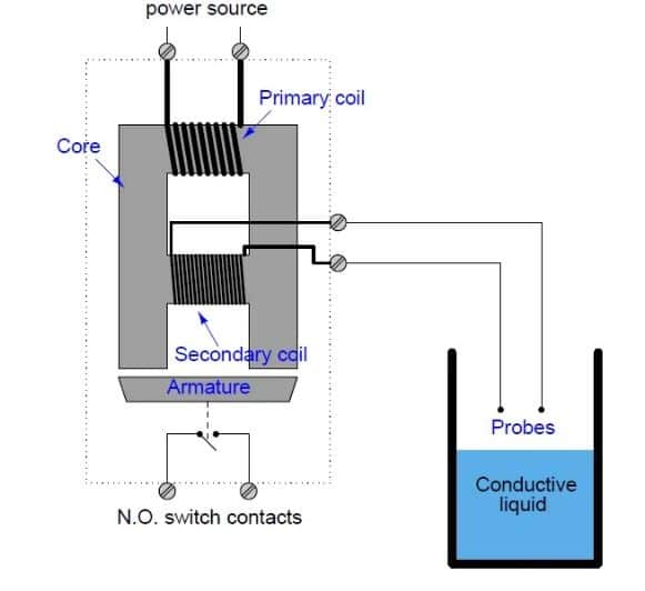 What is Conductivity level switch? How does it work? | THE INSTRUMENT GURU