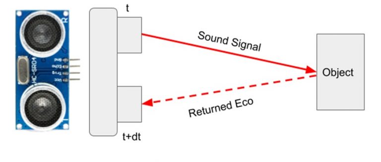 Proximity Switch | THE INSTRUMENT GURU