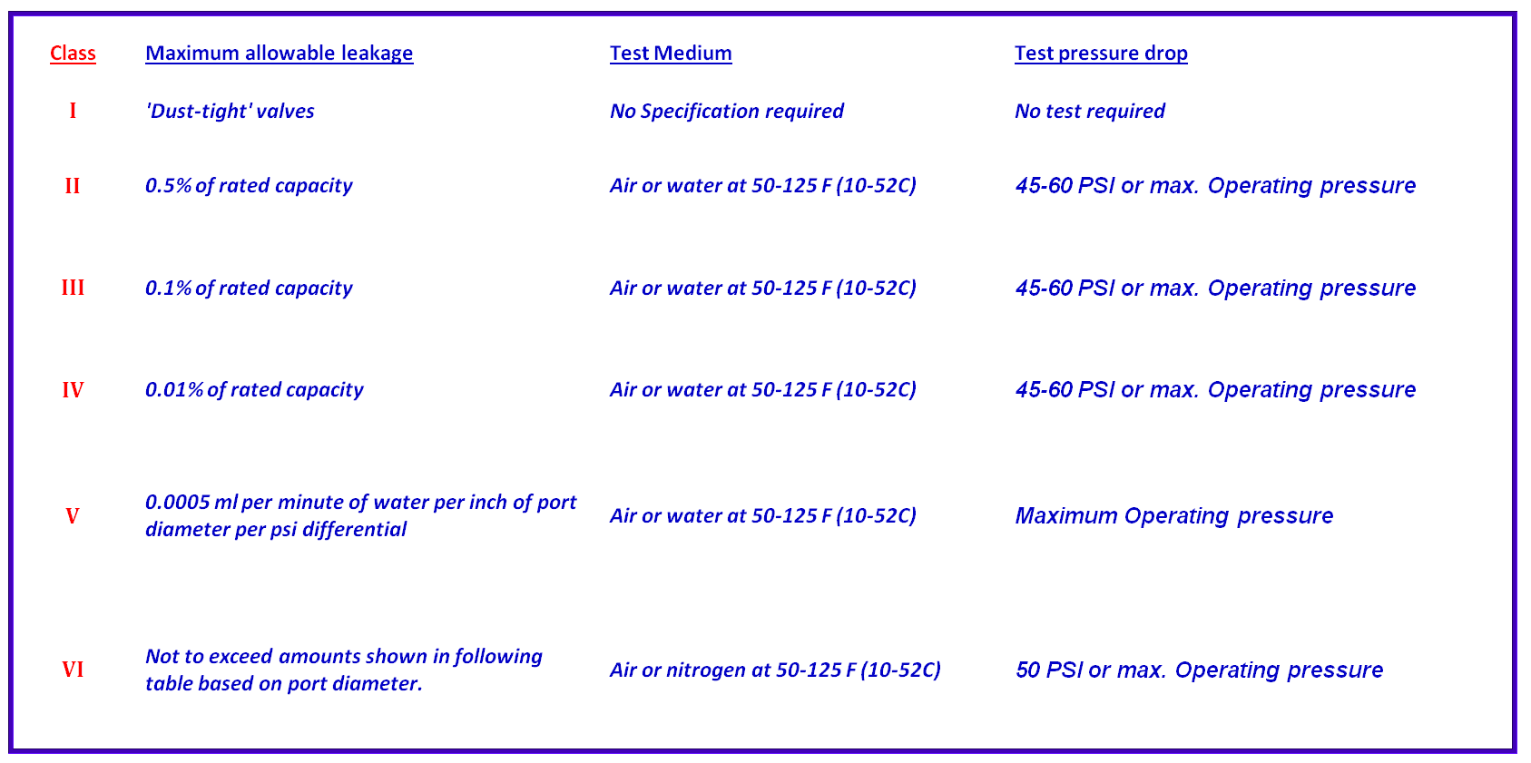 Control Valve performance parameters | THE INSTRUMENT GURU
