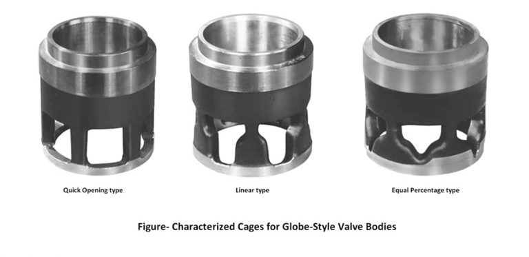 Control Valve Classification | THE INSTRUMENT GURU
