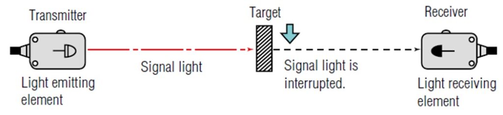 Proximity Switch | THE INSTRUMENT GURU
