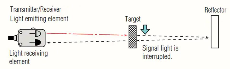 Proximity Switch | THE INSTRUMENT GURU