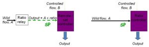 Process control | THE INSTRUMENT GURU