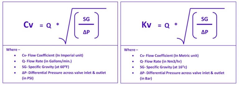 Control Valve performance parameters | THE INSTRUMENT GURU