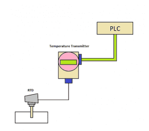4-20 mA Transmitter Wiring Types: 2-Wire, 3-Wire, 4-Wire
