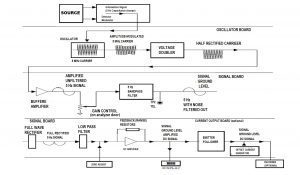 How Infra Red(IR) Gas analyzer Work | THE INSTRUMENT GURU