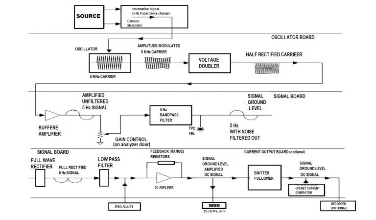 How Infra Red(IR) Gas analyzer Work | THE INSTRUMENT GURU