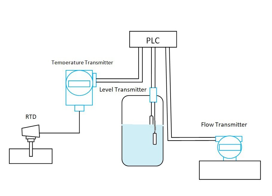 4-20 mA Transmitter Wiring Types: 2-Wire, 3-Wire, 4-Wire