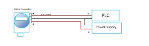 4-20 mA Transmitter Wiring Types: 2-Wire, 3-Wire, 4-Wire