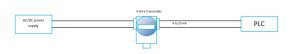 4-20 mA Transmitter Wiring Types: 2-Wire, 3-Wire, 4-Wire