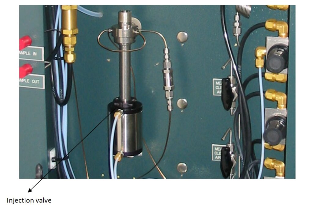 How sulfur Analyzer works | THE INSTRUMENT GURU