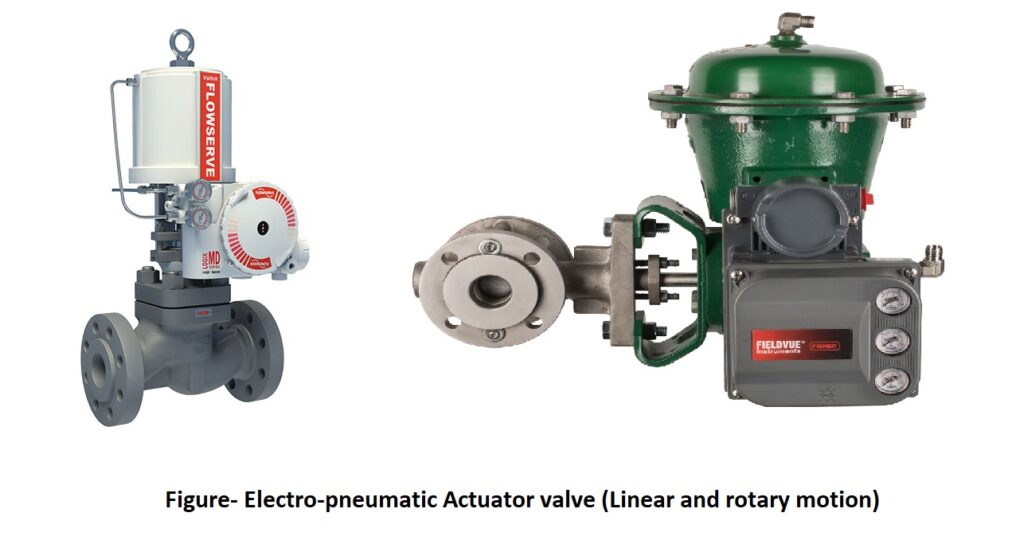 Actuator | Actuator valve | THE INSTRUMENT GURU
