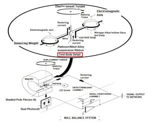 Paramagnetic Type Oxygen analyzer | THE INSTRUMENT GURU