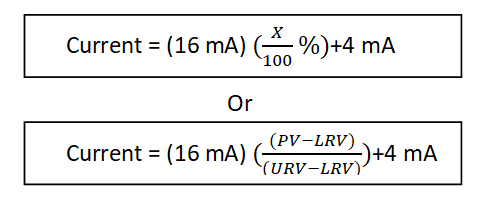 Why 4 to 20 mA used? | THE INSTRUMENT GURU