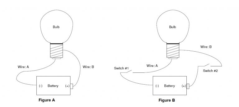 What is source and sink ? | THE INSTRUMENT GURU