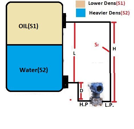 Interface level measurement using Differential Pressure Transmitter (DPT)
